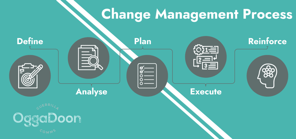 Change Management Services | OggaDoon